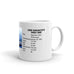 USS Sagacity MSO-469 Coffee Cup Mug – Navy Emporium